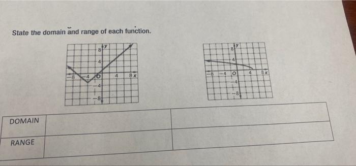 Solved Use the graph of each function to estimate intervals | Chegg.com
