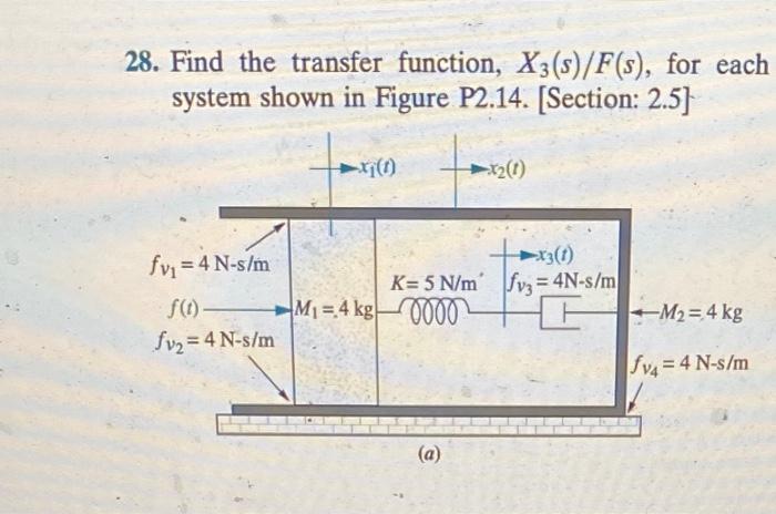 Solved 28. Find the transfer function, X3(s)/F(s), for each | Chegg.com