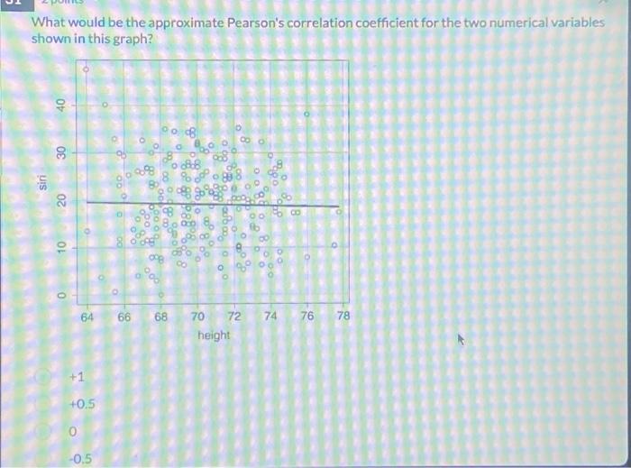 Solved What would be the approximate Pearson's correlation | Chegg.com