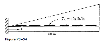 Solved: For the bar subjected to the linear varying axial load sho ...