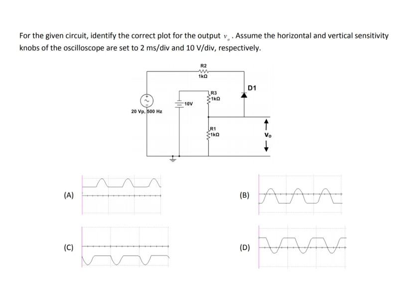 Solved For the given circuit, identify the correct plot for | Chegg.com