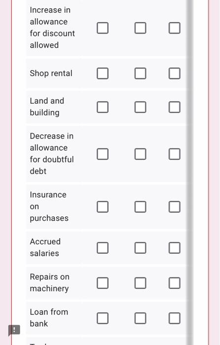 Solved SOPOL= Statement of Profit Loss SOFP = Statement of | Chegg.com