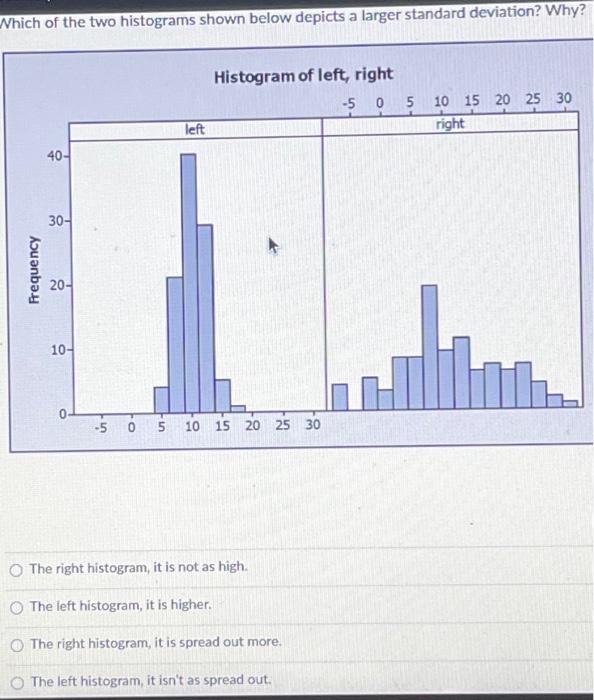 Solved Which of the two histograms shown below depicts a | Chegg.com
