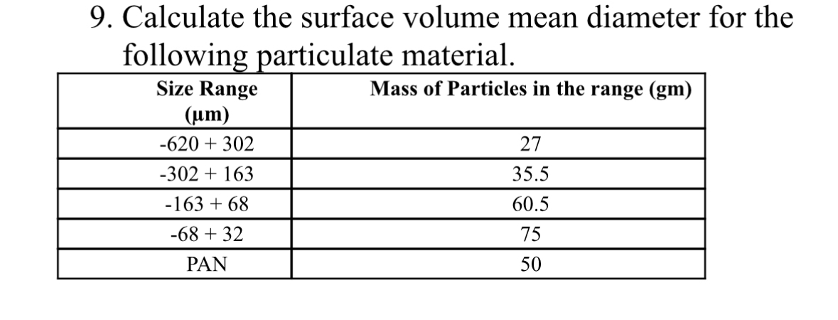 Solved Calculate the surface volume mean diameter for the | Chegg.com