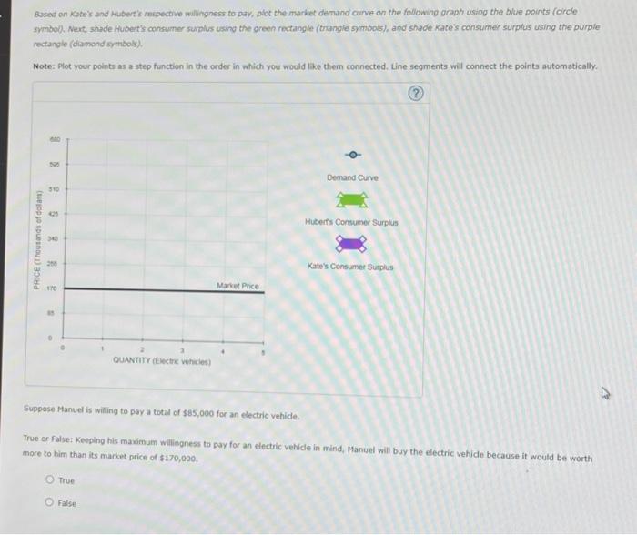 Solved Consider the market for electric vehicles. The market | Chegg.com