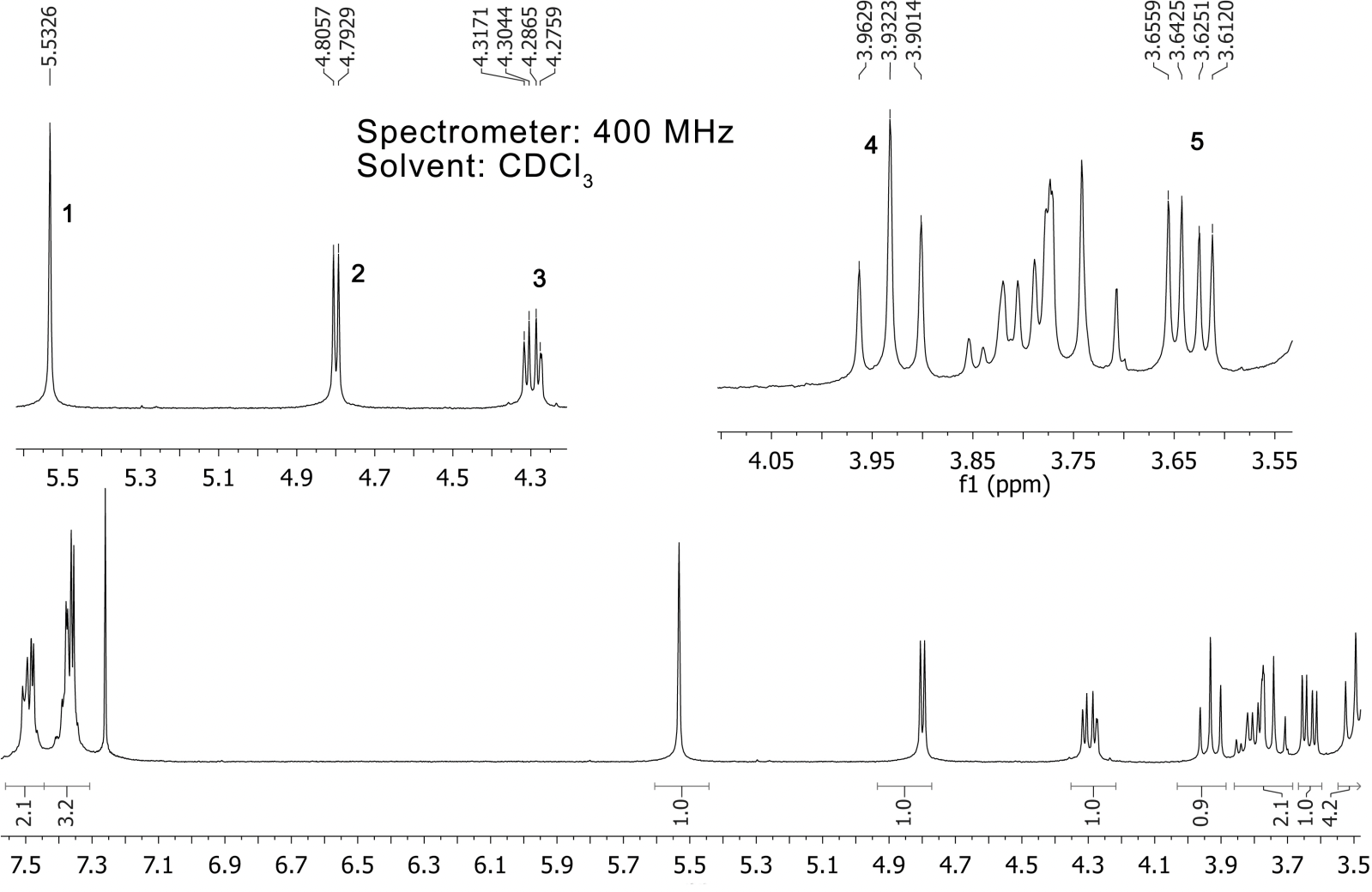 Solved Calculate the coupling constants for peaks 2 ﻿and | Chegg.com