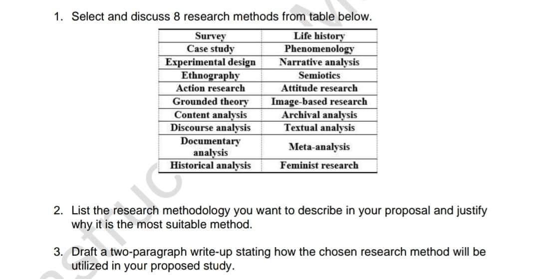 1. Select and discuss 8 research methods from table | Chegg.com