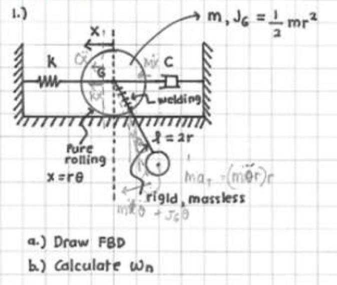 Solved a.) Draw FBD b.) Calculate ωn | Chegg.com