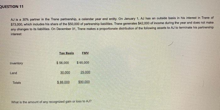 Solved QUESTION 11 AJ is n 30% partner in the Trane | Chegg.com
