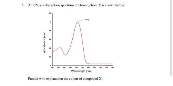 Solved 5. An UV-vis absorption spectrum of chromophore X is | Chegg.com