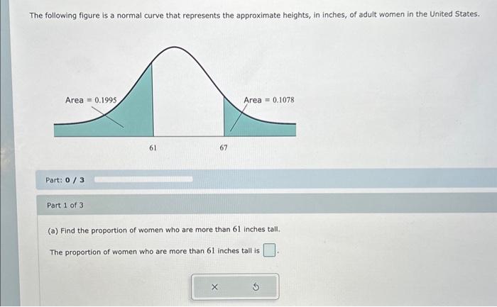 Solved The following figure is a normal curve that | Chegg.com