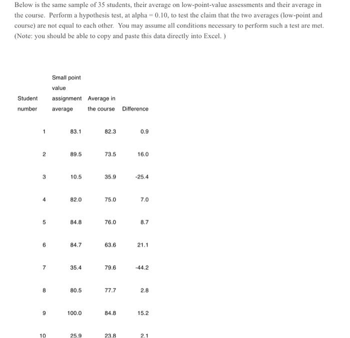 Solved Below is the same sample of 35 students, their | Chegg.com