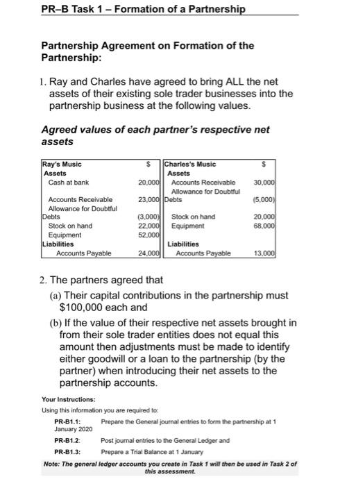 Solved Project Part B (PR-B): Accounting for Partnerships | Chegg.com