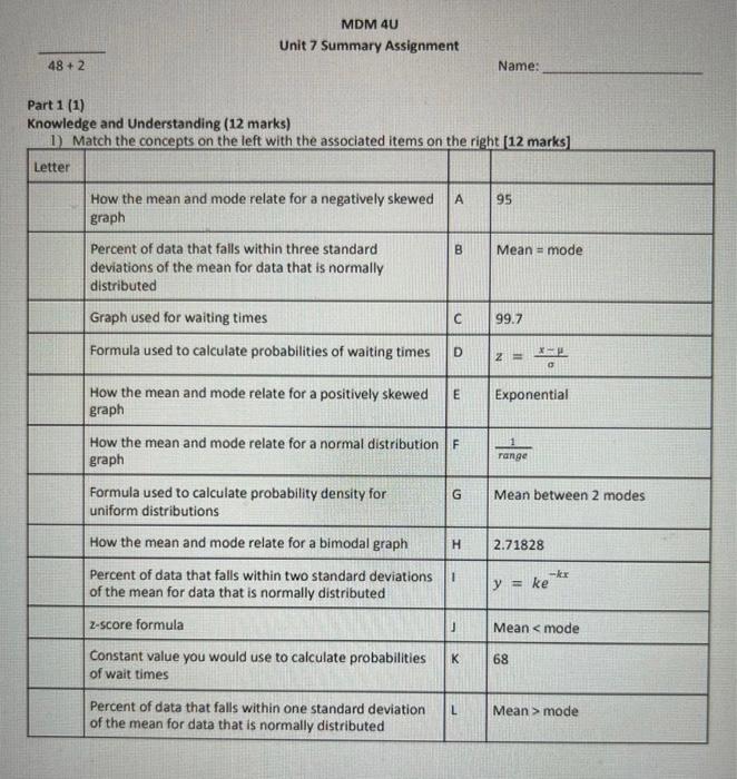 Solved MDM 4U Unit 7 Summary Assignment 48+2 Name: Part 1 | Chegg.com