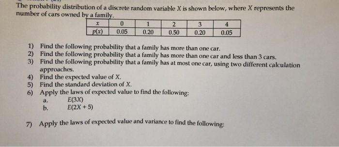 Solved The probability distribution of a discrete random | Chegg.com