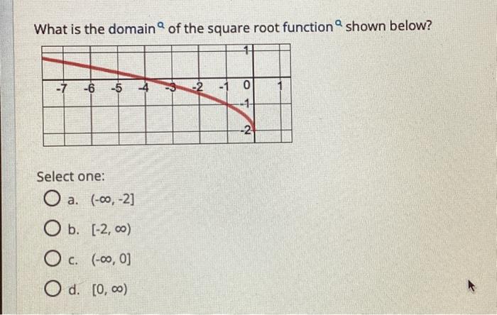Solved Match each function a with its range ra q. Choose... | Chegg.com