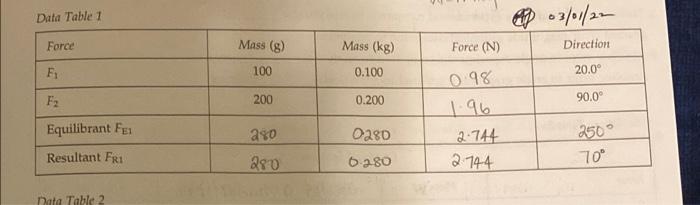 Solved Data Table 1 Force Mass (8) Mass (kg) Force (N) | Chegg.com