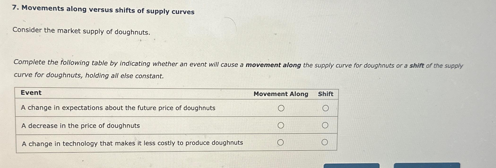 Solved Movements along versus shifts of supply | Chegg.com