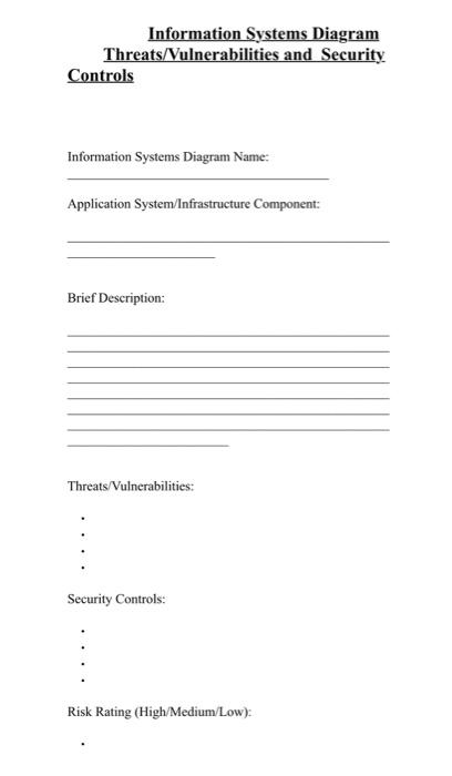 Solved Information Systems Diagram Threats/Vulnerabilities | Chegg.com