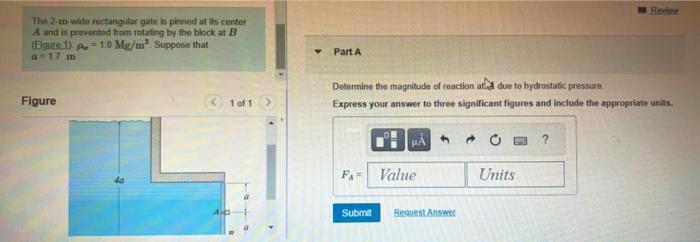 Solved The 2⋅m wide rectangular gate is pinned at its center | Chegg.com