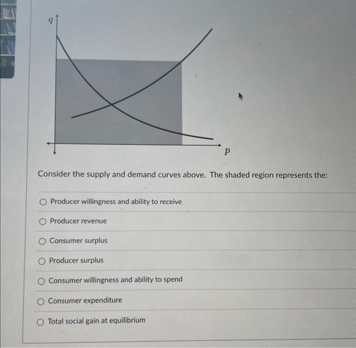 Consider the supply and demand curves above. The | Chegg.com