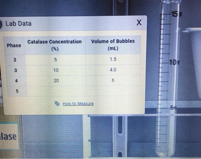 -15 Lab Data Х Catalase Concentration Phase Volume of | Chegg.com