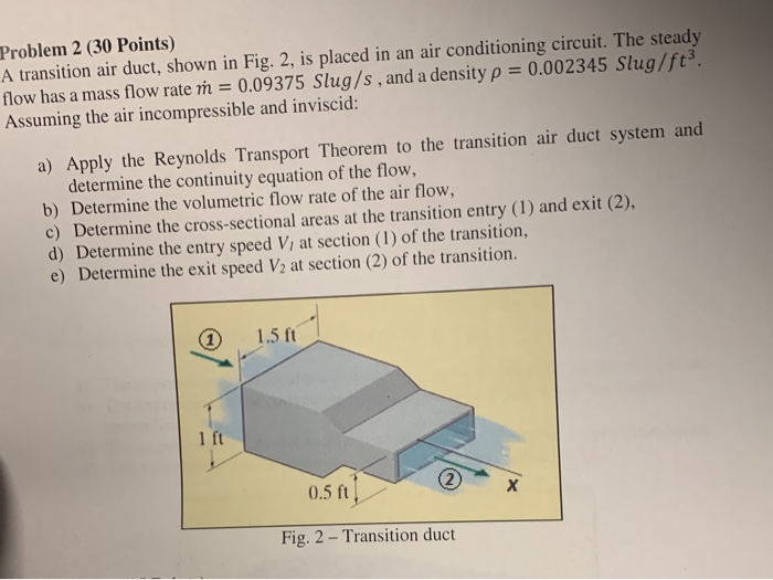 Solved Problem 2 (30 Points) A transition air duct, shown in | Chegg.com
