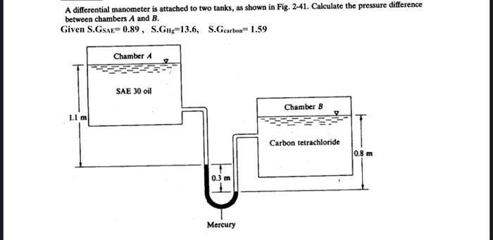 Solved A differential manometer is attached to two tanks, as | Chegg.com