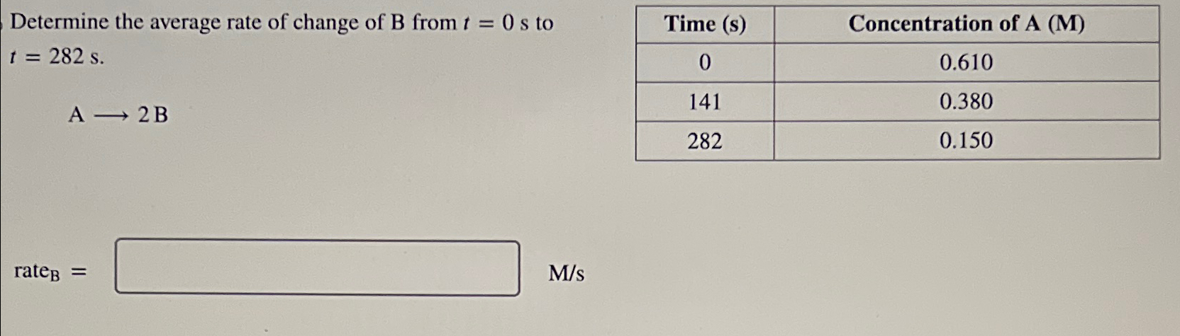 Solved Determine the average rate of change of B from t=0s | Chegg.com