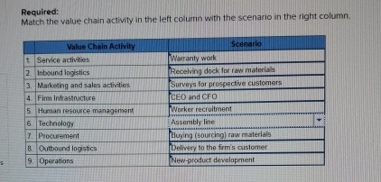 Solved Required:Match the value chain activity in the left | Chegg.com