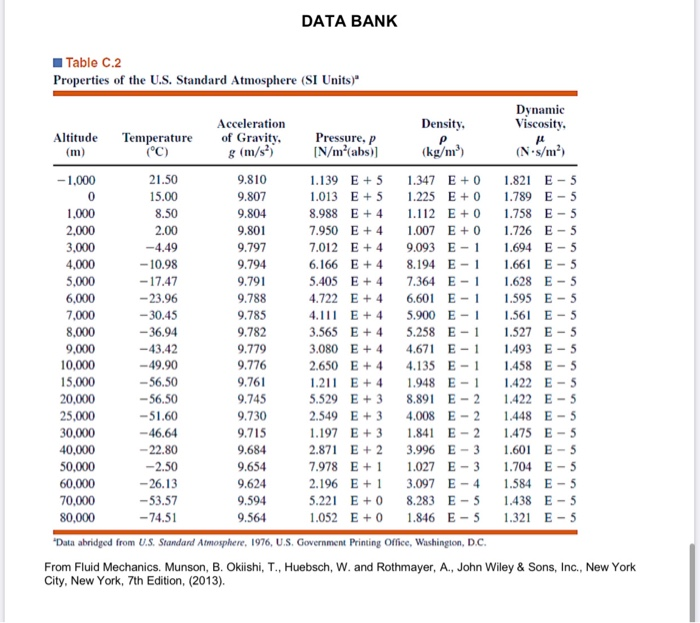 Solved Question 4 4.1 Explain the difference between RANS, | Chegg.com