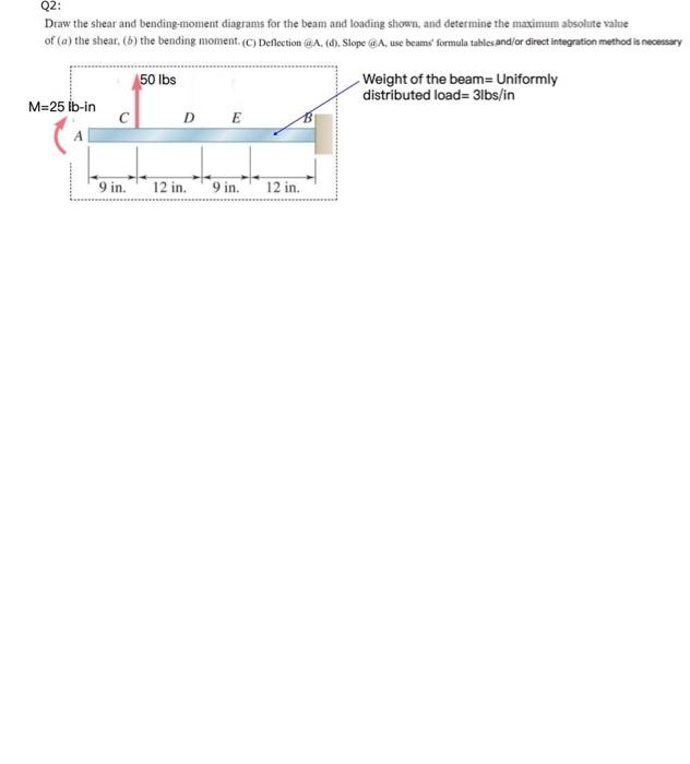 Solved Q2: Draw the shear and bending-moment diagrams for | Chegg.com