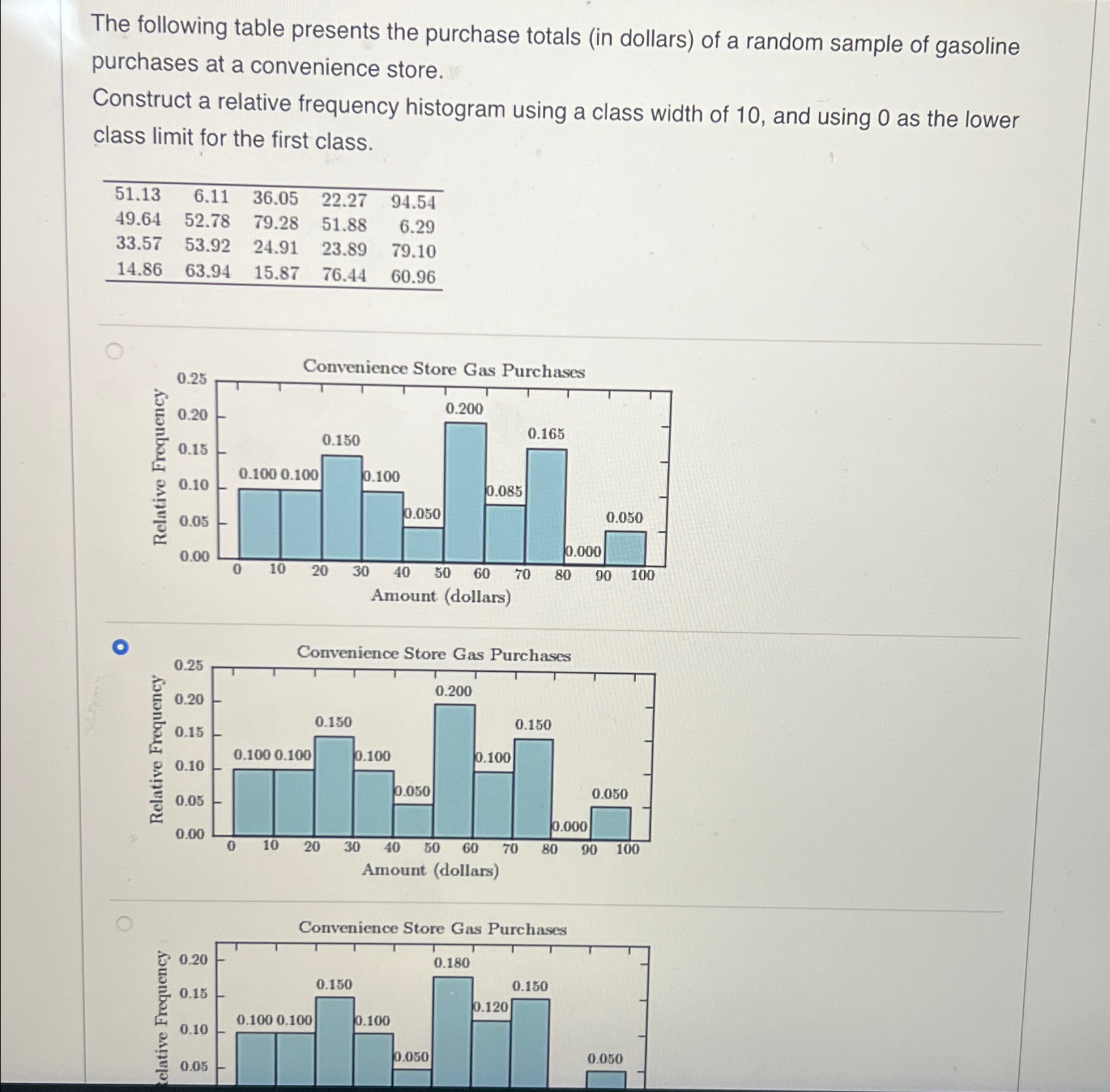 Solved The following table presents the purchase totals (in | Chegg.com