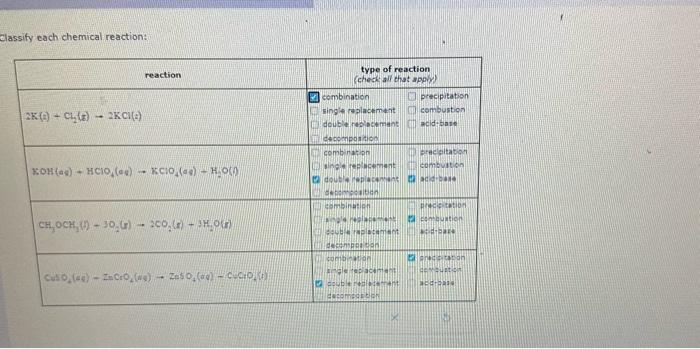 Solved Classify each chemical reaction: | Chegg.com
