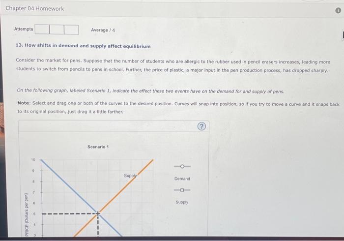 Solved On the following graph, labeled Scenario 1 , | Chegg.com