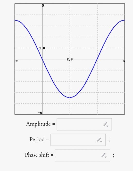 Solved 1,8 Amplitude Period= Phase shift 2.0 ED 6 | Chegg.com