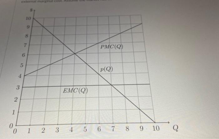Solved Answer each of the following questions using the | Chegg.com