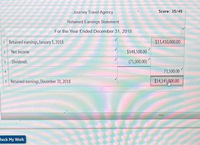 Score: 2/78 Journey Travel Agency Income Statement | Chegg.com