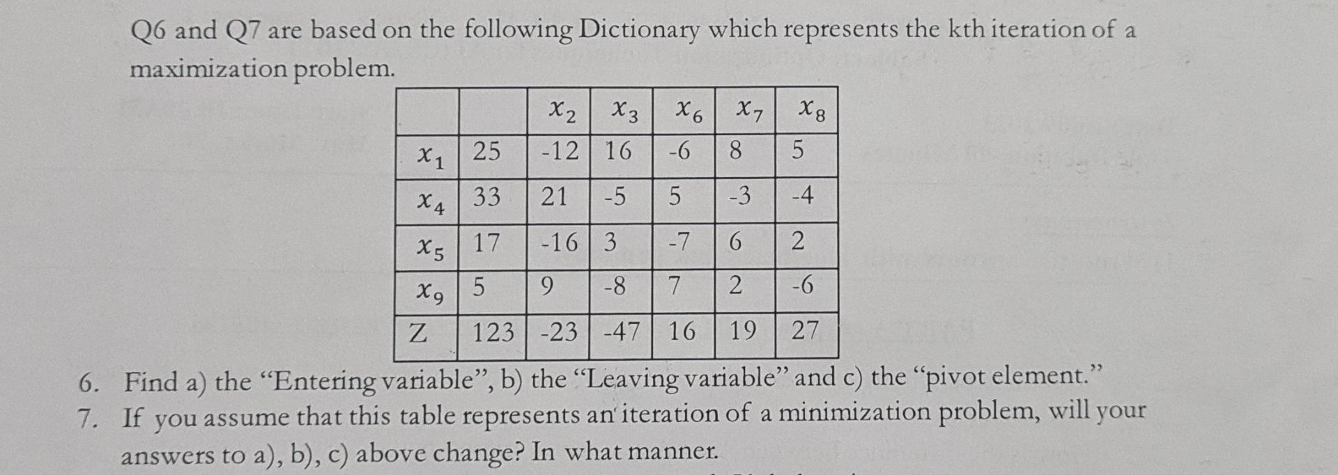 Solved Q6 And Q7 Are Based On The Following Dictionary Which 