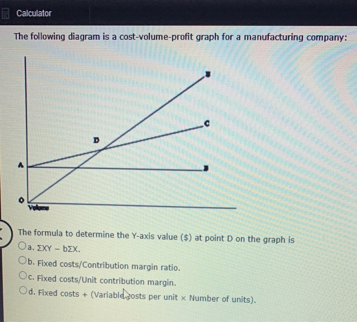 Solved 5 Calculator The following diagram is a | Chegg.com