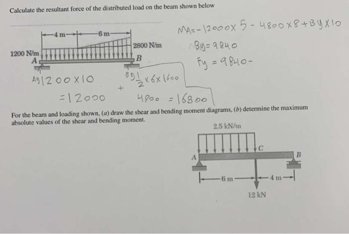 Solved Calculate the resultant force of the distributed load | Chegg.com