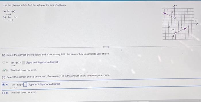 Solved use the given graph to find the value of the | Chegg.com