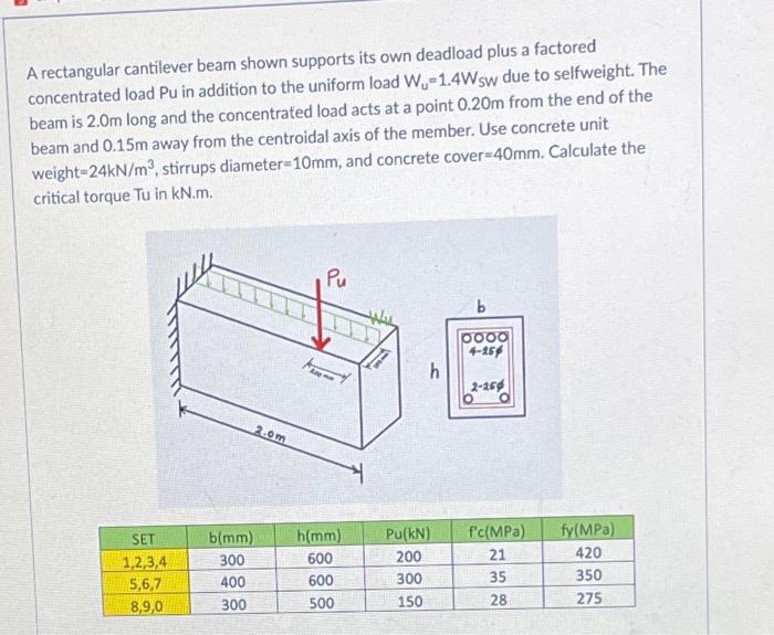 Solved A rectangular cantilever beam shown supports its own | Chegg.com