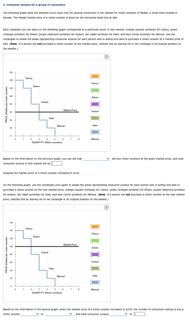 Solved Consumer surplus for a group of consumersThe | Chegg.com