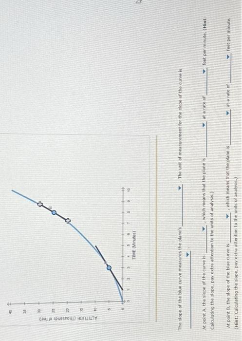 Solved ts of analysis.)The slope of the blue curve measures | Chegg.com