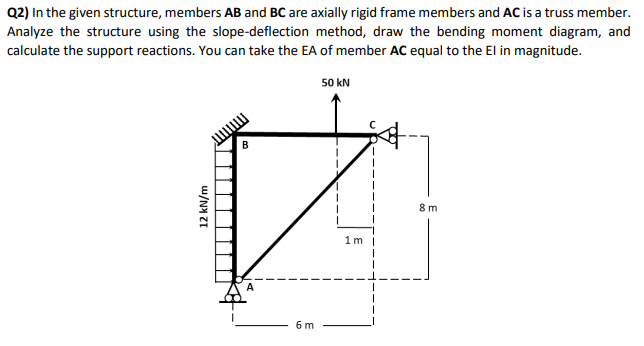Q2) ﻿In the given structure, members AB ﻿and BC ﻿are | Chegg.com