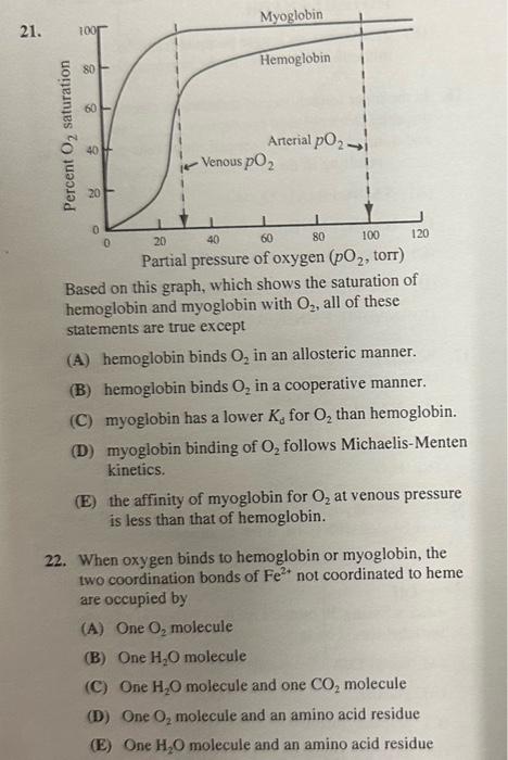 Solved Based on this graph, which shows the saturation of | Chegg.com