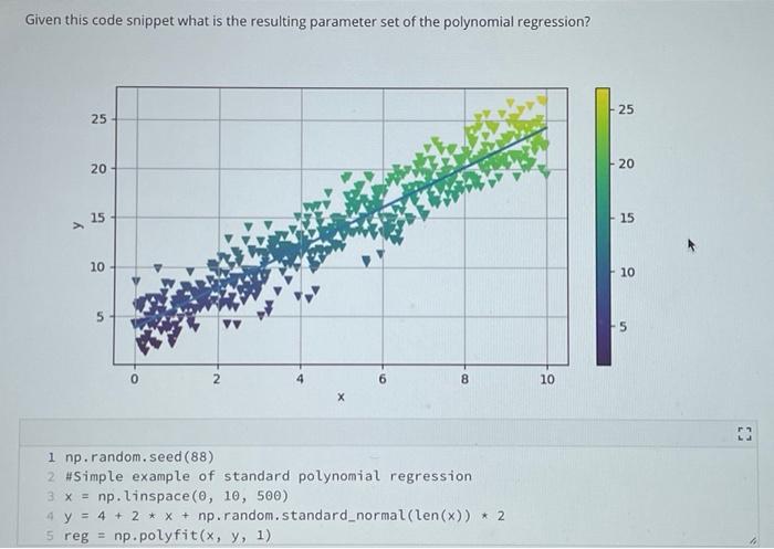 Solved Given this code snippet what is the resulting | Chegg.com