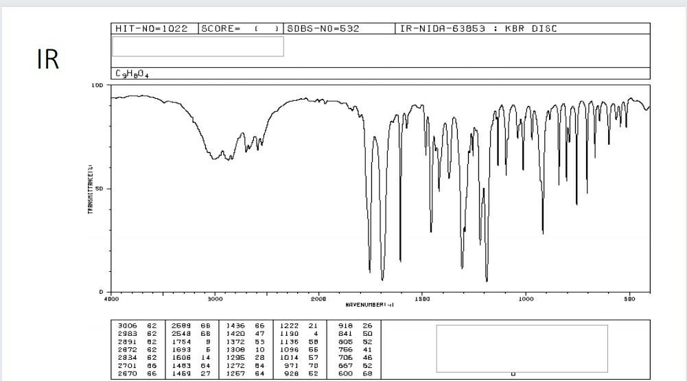 Solved here is the spectral data of Aspirin. using IR, 1-H | Chegg.com