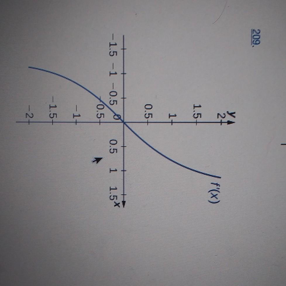 Solved For the following exercises, analyze the graphs of f' | Chegg.com